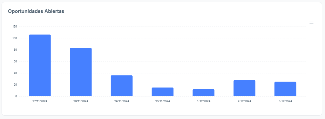Dashboard Nuevas Oportunidades - MGD Suite - Suite de soluciones para empresas